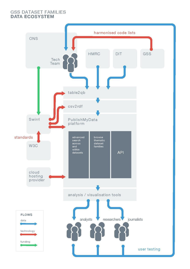 blog diagram – Government Analysis Function