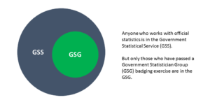 About the GSS and GSG – Government Analysis Function