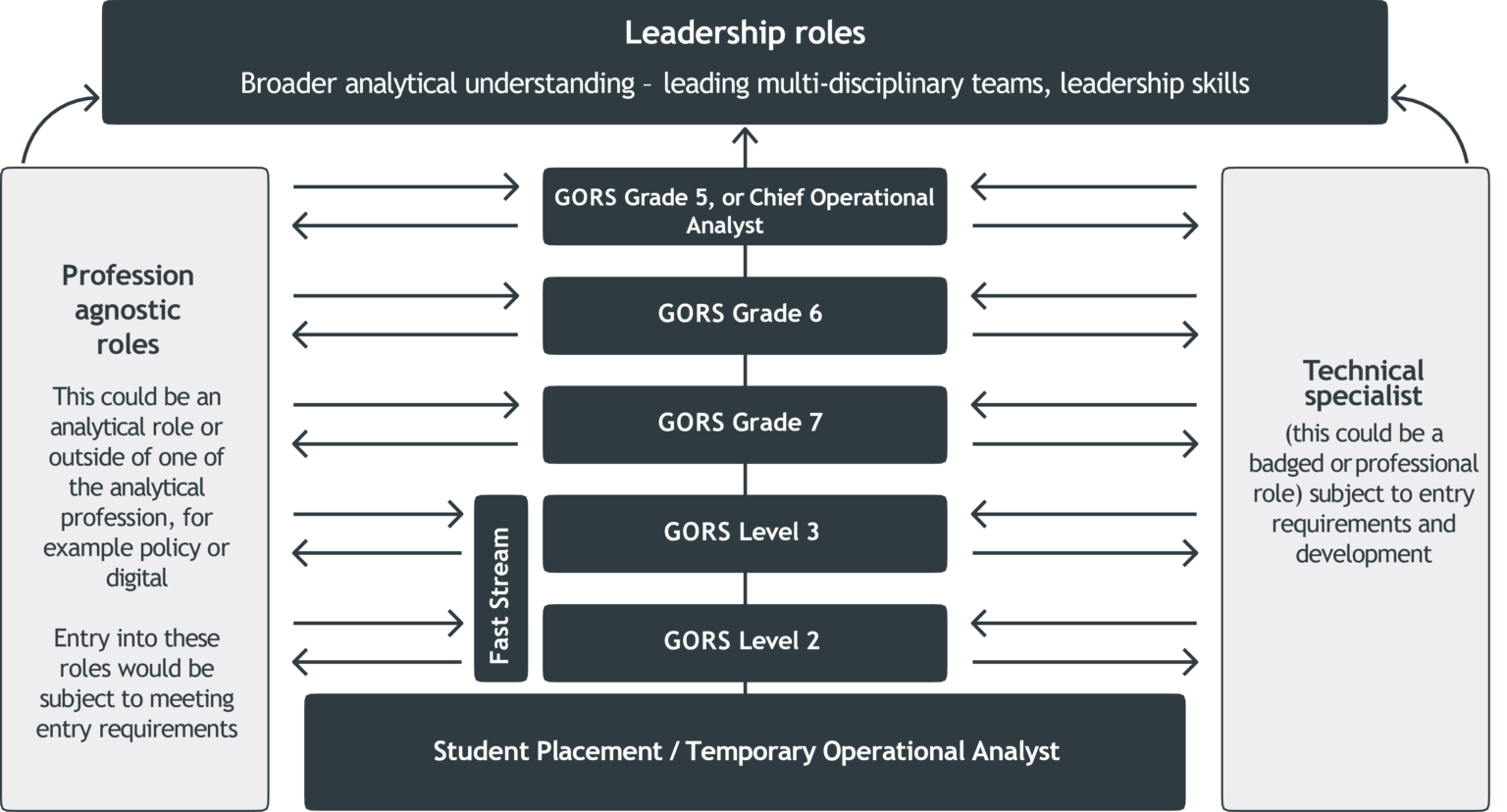Role profile: operational researcher – Government Analysis Function