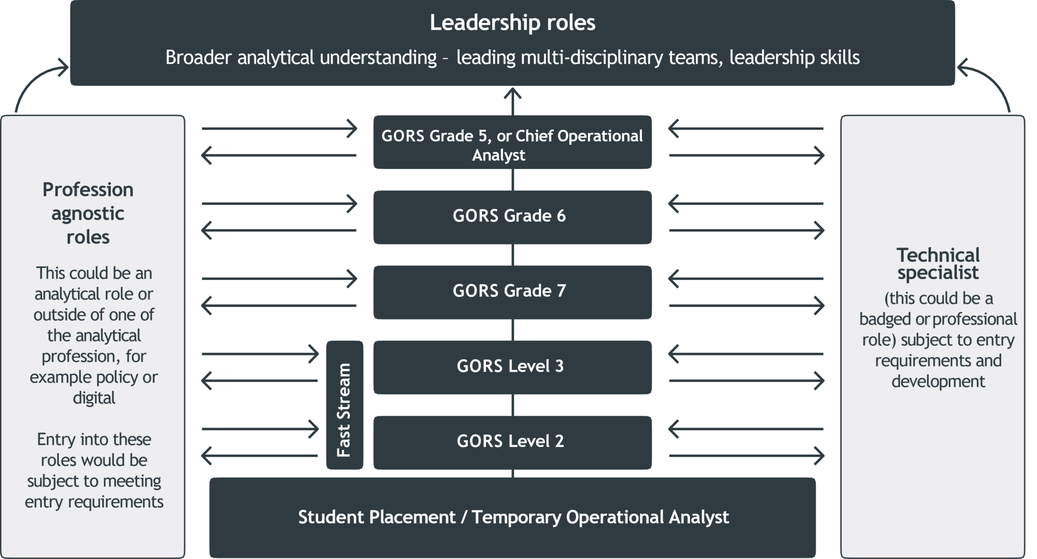 Role profile: operational researcher – Government Analysis Function