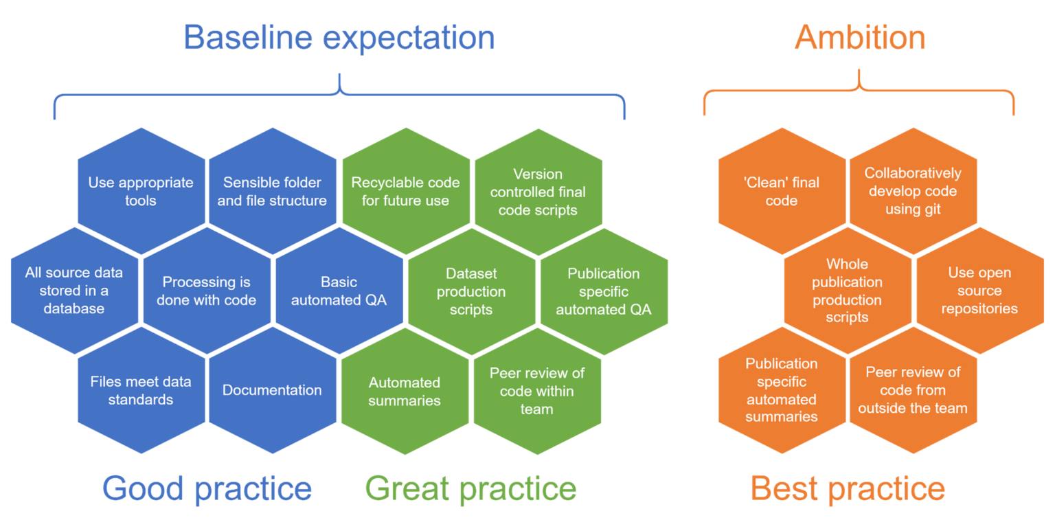 Department for Education (DfE) Reproducible Analytical Pipeline (RAP ...