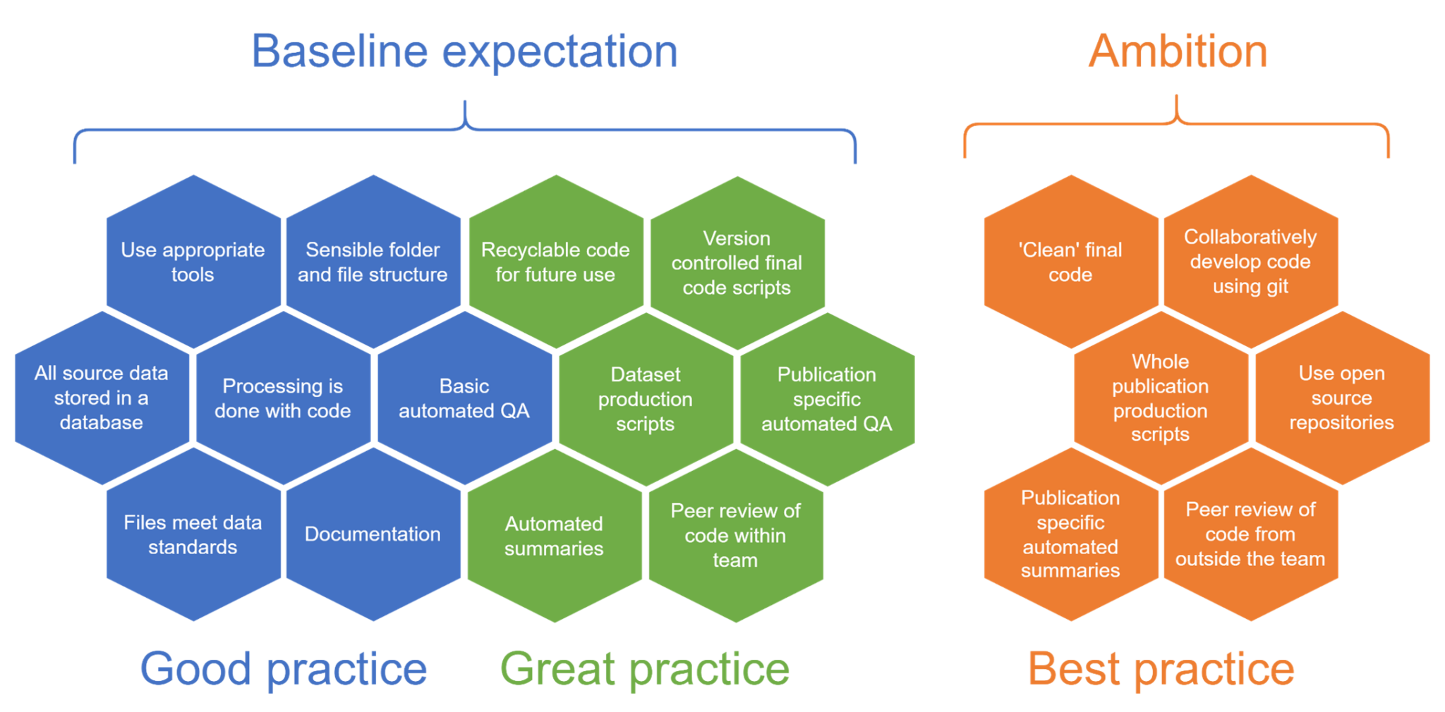 Department for Education (DfE) Reproducible Analytical Pipeline (RAP ... Department for Education (DfE) Reproducible Analytical Pipeline (RAP ...