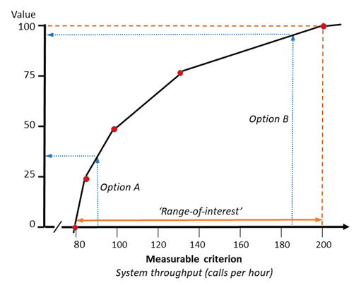 An Introductory Guide to Multi-Criteria Decision Analysis (MCDA ...