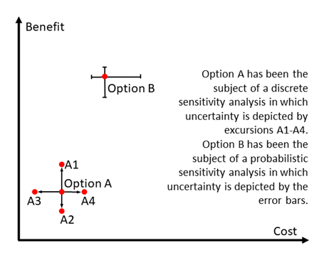 An Introductory Guide to Multi-Criteria Decision Analysis (MCDA ...