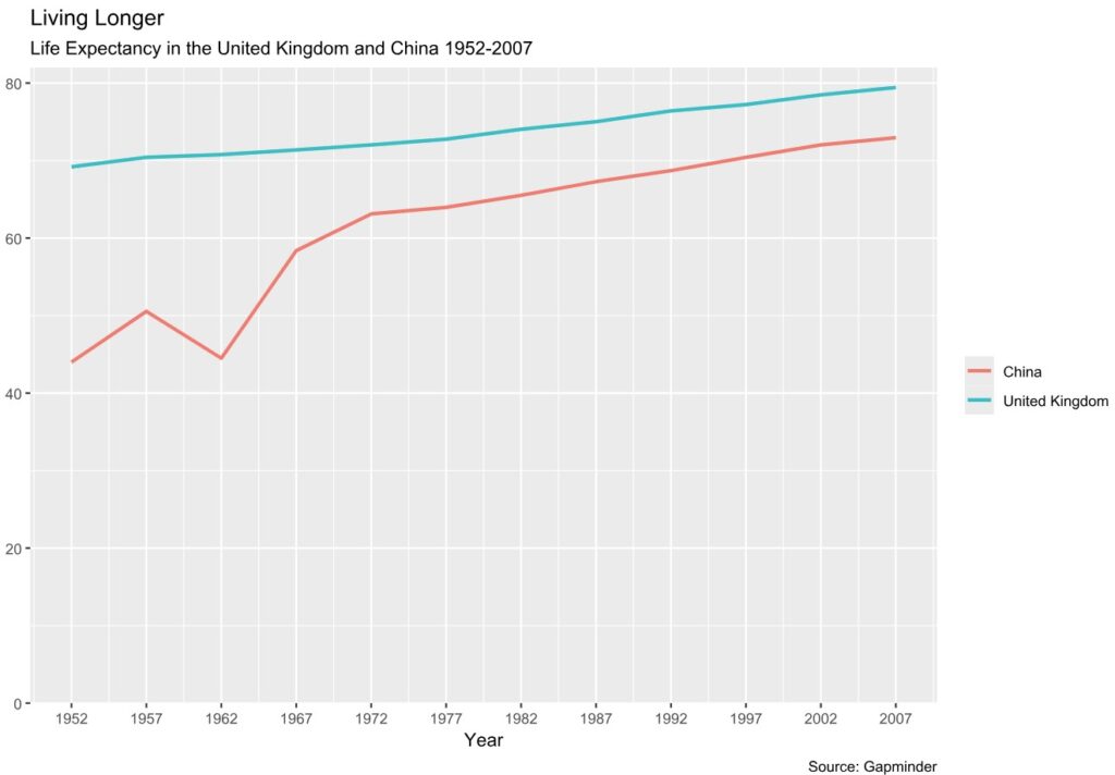 Automated data visualisation best practice in R: afcharts release – Government Analysis Function